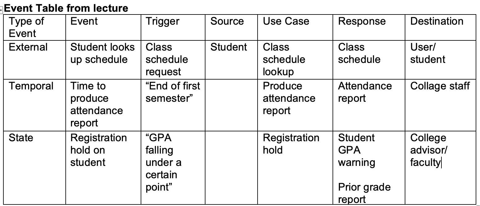 Software design question. i need help creating an | Chegg.com Software design question. i need help creating an | Chegg.com