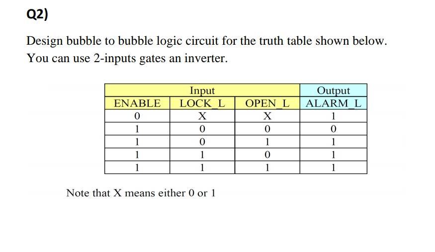 Solved Q2) Design bubble to bubble logic circuit for the | Chegg.com