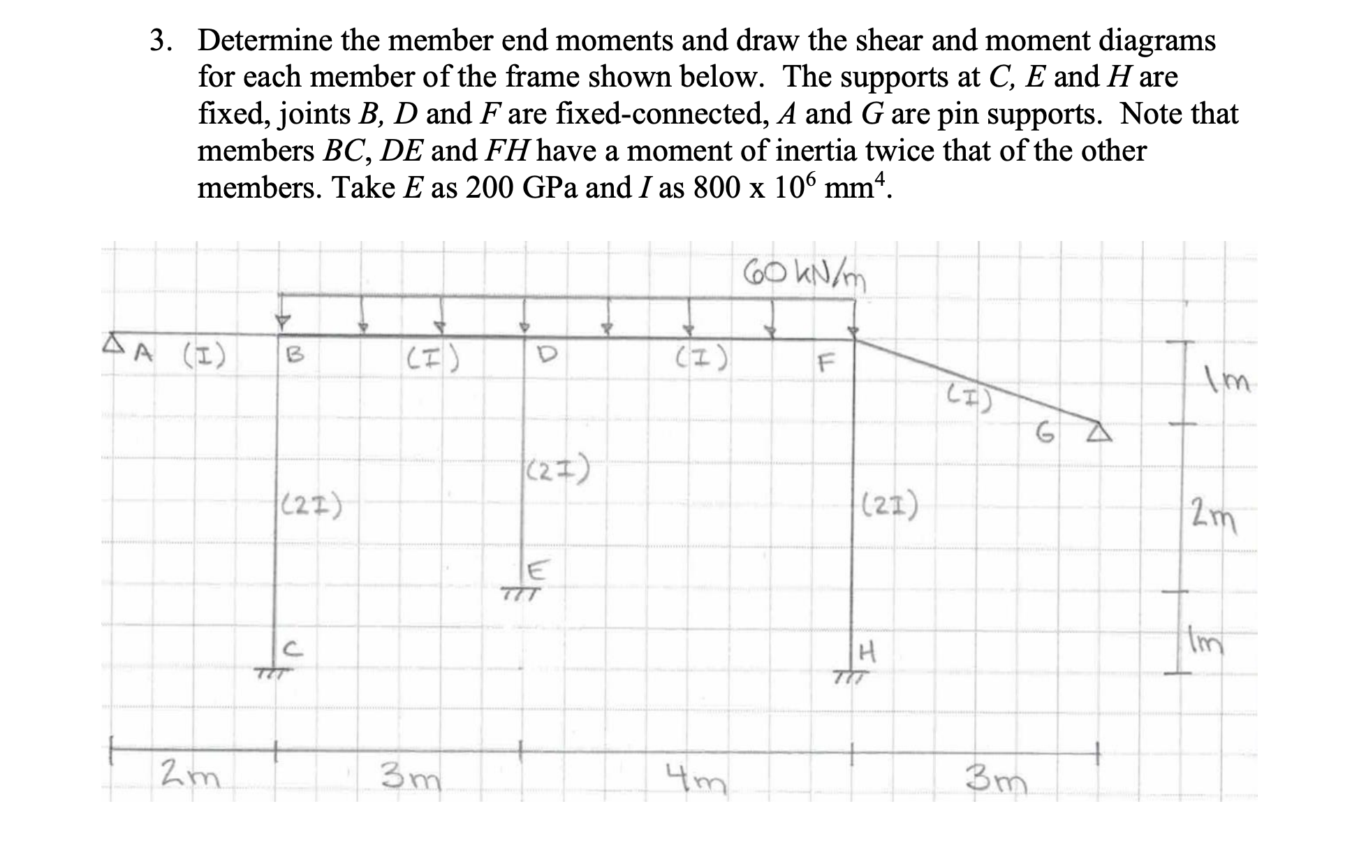 Solved Use the moment distribution methodStep 1: | Chegg.com