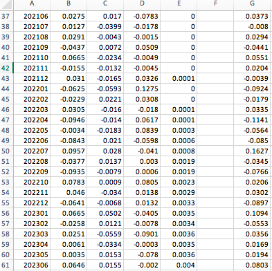 1. Using the Regression tool in the Excel Data | Chegg.com