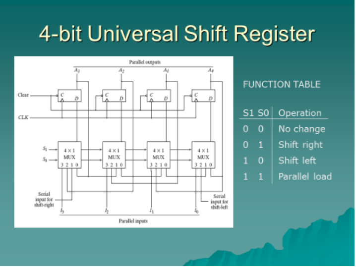 Solved Design a circuit that uses A and B, which are two | Chegg.com