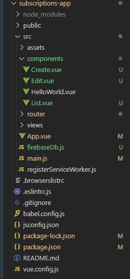 Solved What the unedited code looks like right now | Chegg.com