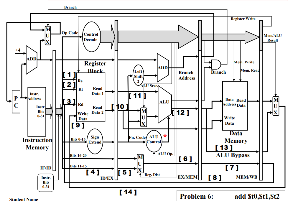 Solved (15 points) add $t0,$t1,$t2. Assume that $t1 contains | Chegg.com