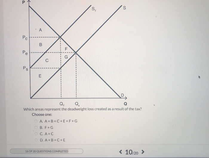 Solved St Which areas represent the deadweight loss created | Chegg.com