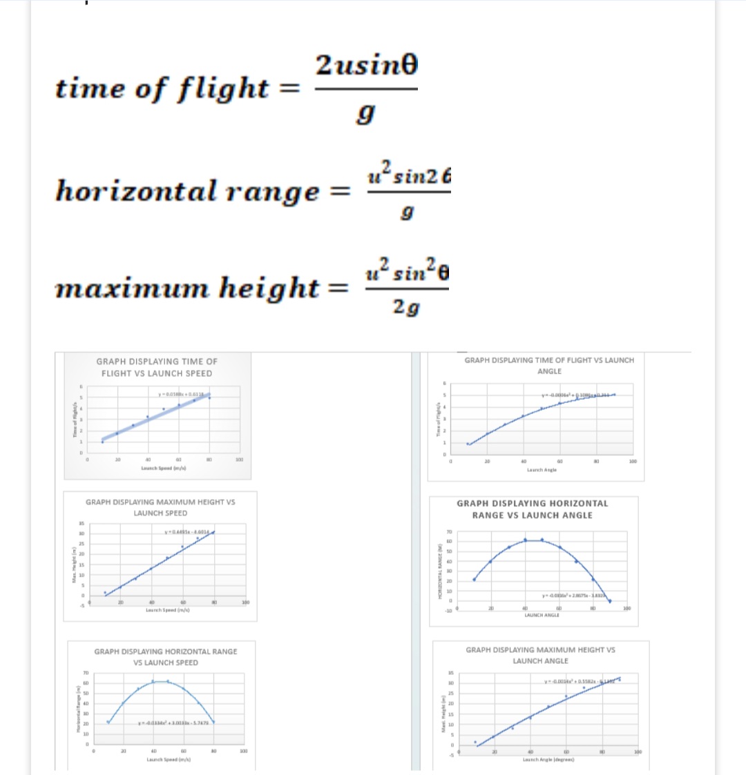 Solved Are the relationships between the quantities linear, | Chegg.com