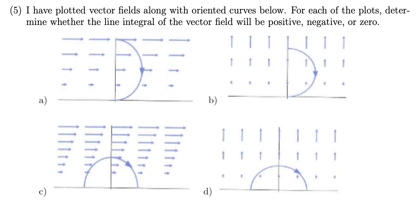 Solved (5) I have plotted vector fields along with oriented | Chegg.com