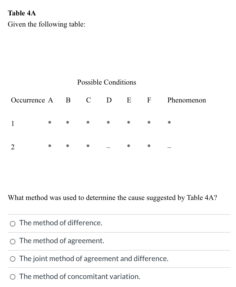Solved Table 4A Given the following table: Possible | Chegg.com