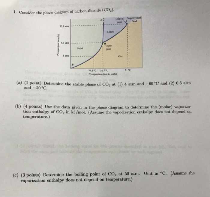 1. Consider the phase diagram of carbon dioxide | Chegg.com