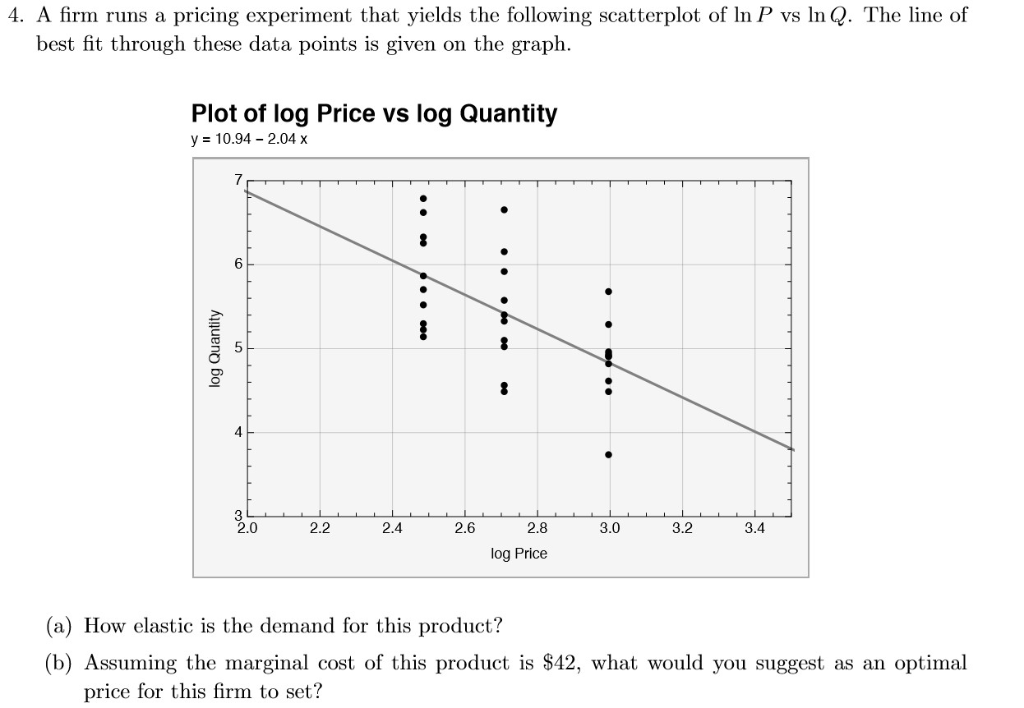 Solved 4. A firm runs a pricing experiment that yields the | Chegg.com