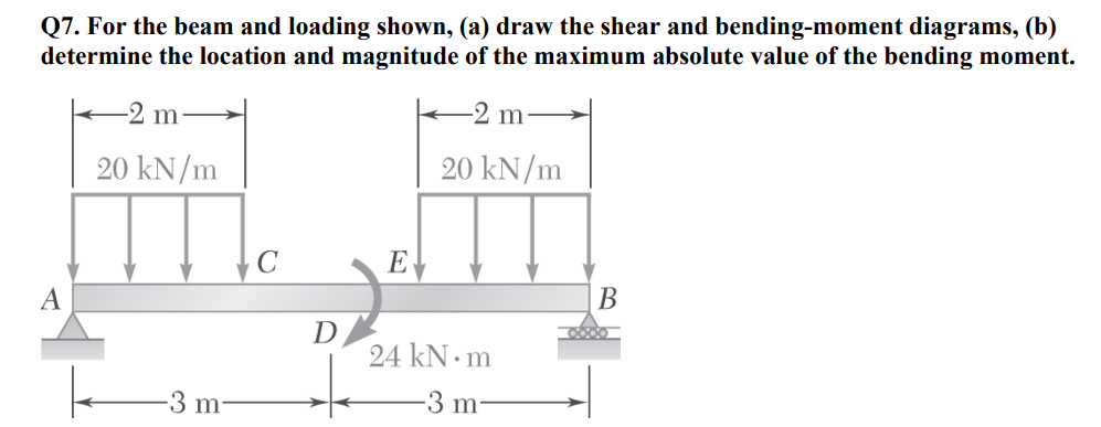 Solved Use Method Of Sections To Solve It Will Give A Like
