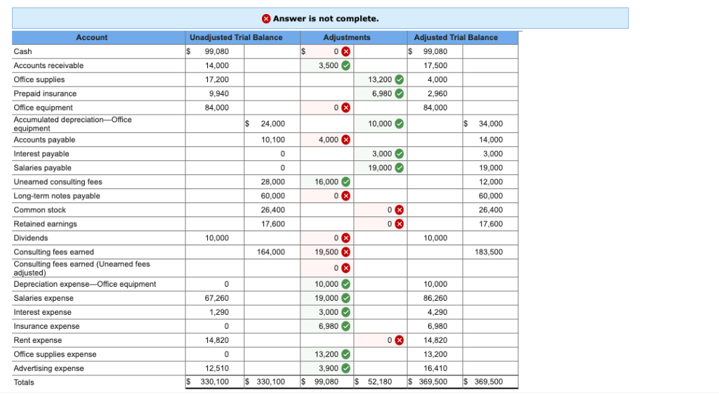 Solved Required information [The following information | Chegg.com