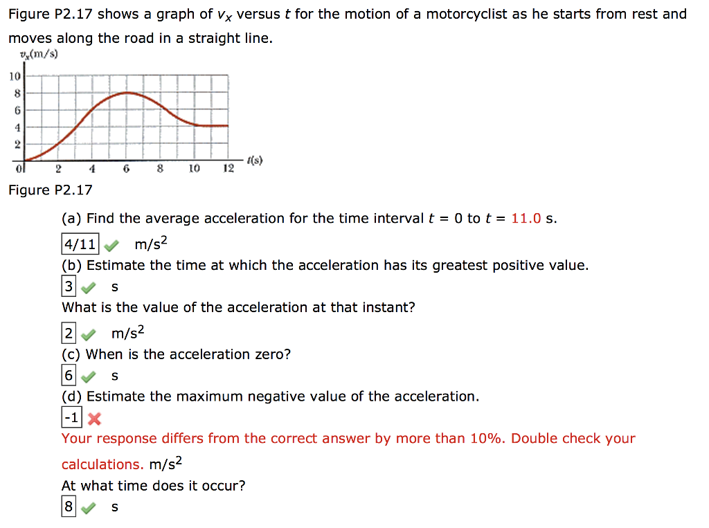 Solved Figure P2.17 shows a graph of vx versus t for the | Chegg.com
