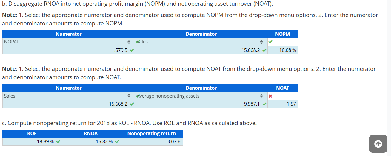 Solved Compute, Disaggregate, and Interpret ROE and RNOA | Chegg.com