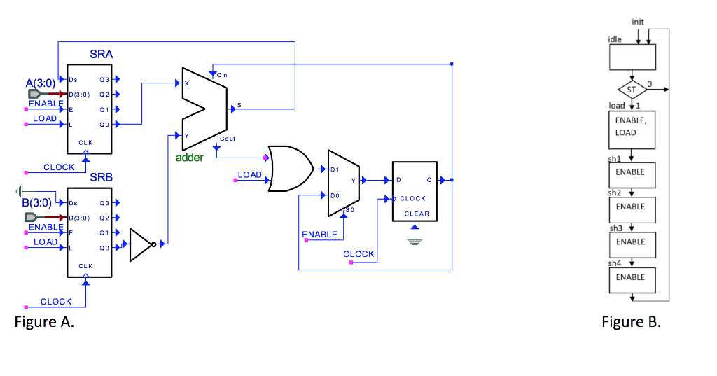 Solved Design the bit serial subtractor for 4-bit signed | Chegg.com