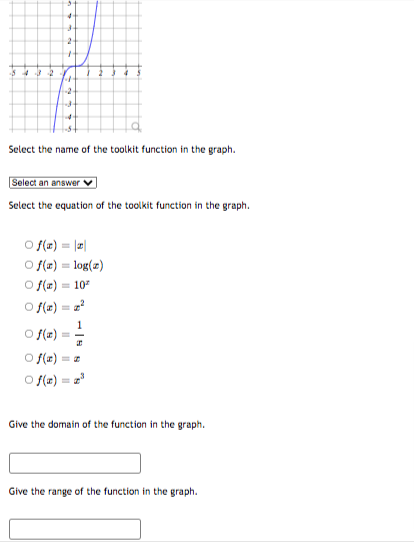 Solved Select the name of the toolkit function in the graph. | Chegg.com