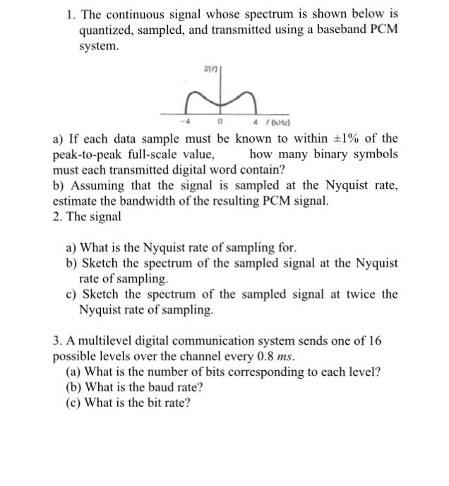 Solved 1. The continuous signal whose spectrum is shown | Chegg.com