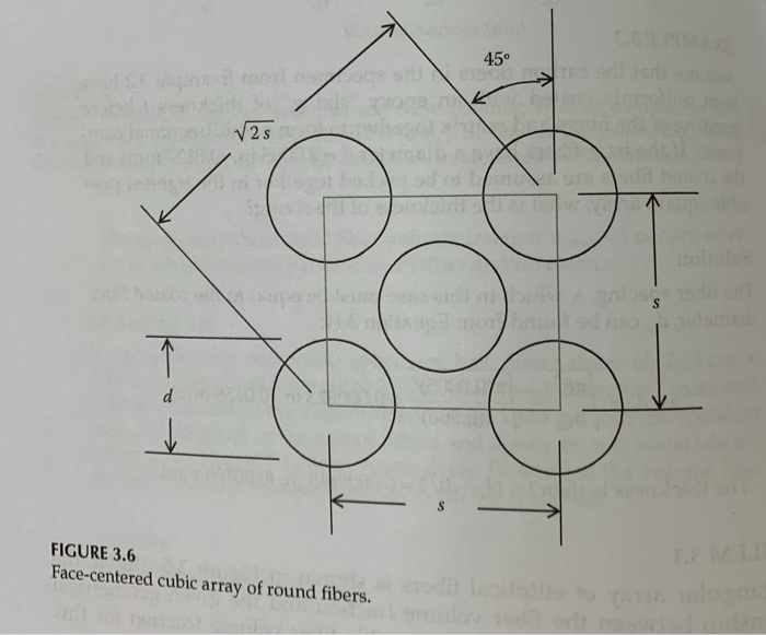 Solved PROBLEM 3.2 A face-centered cubic array of round | Chegg.com