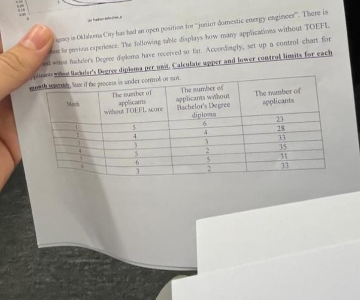 Solved apeocy in Oklahoma City has had an open position for | Chegg.com