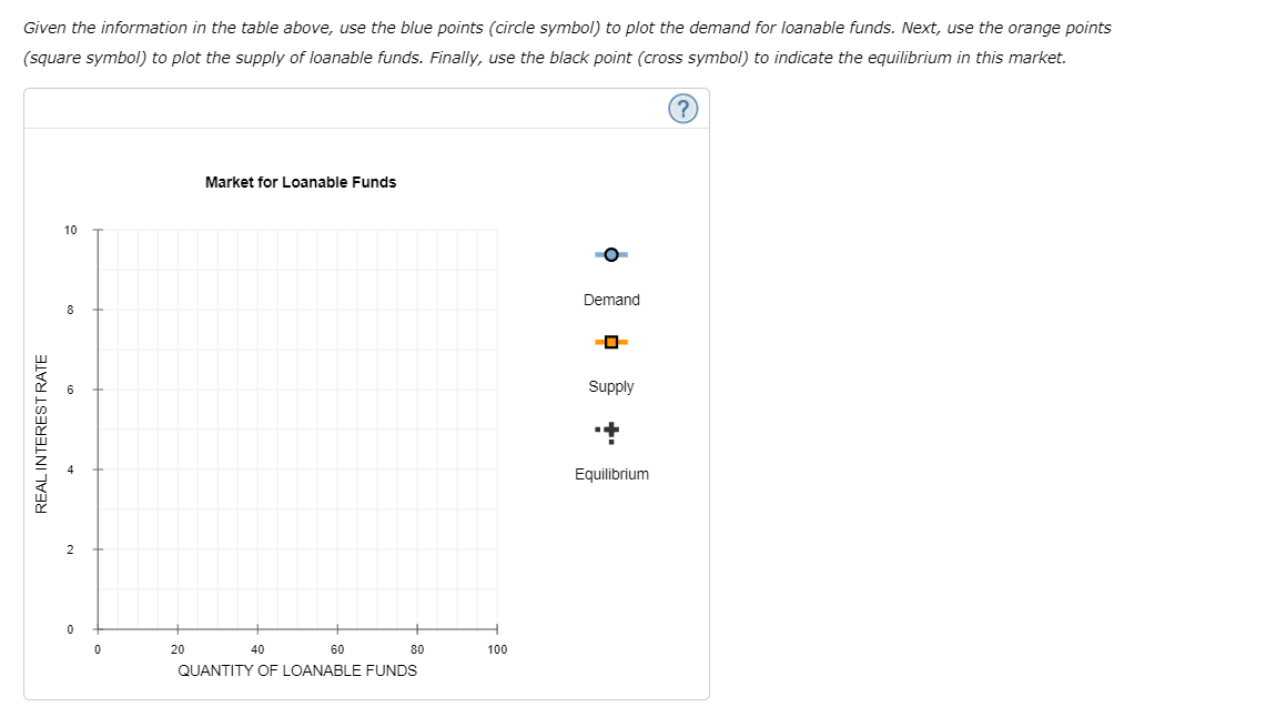 Solved \r\n\r\nOn the following graph, plot the relationship | Chegg.com