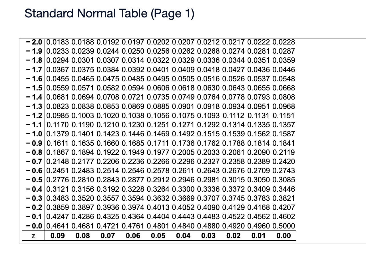 The amounts of time per workout an athlete uses a | Chegg.com