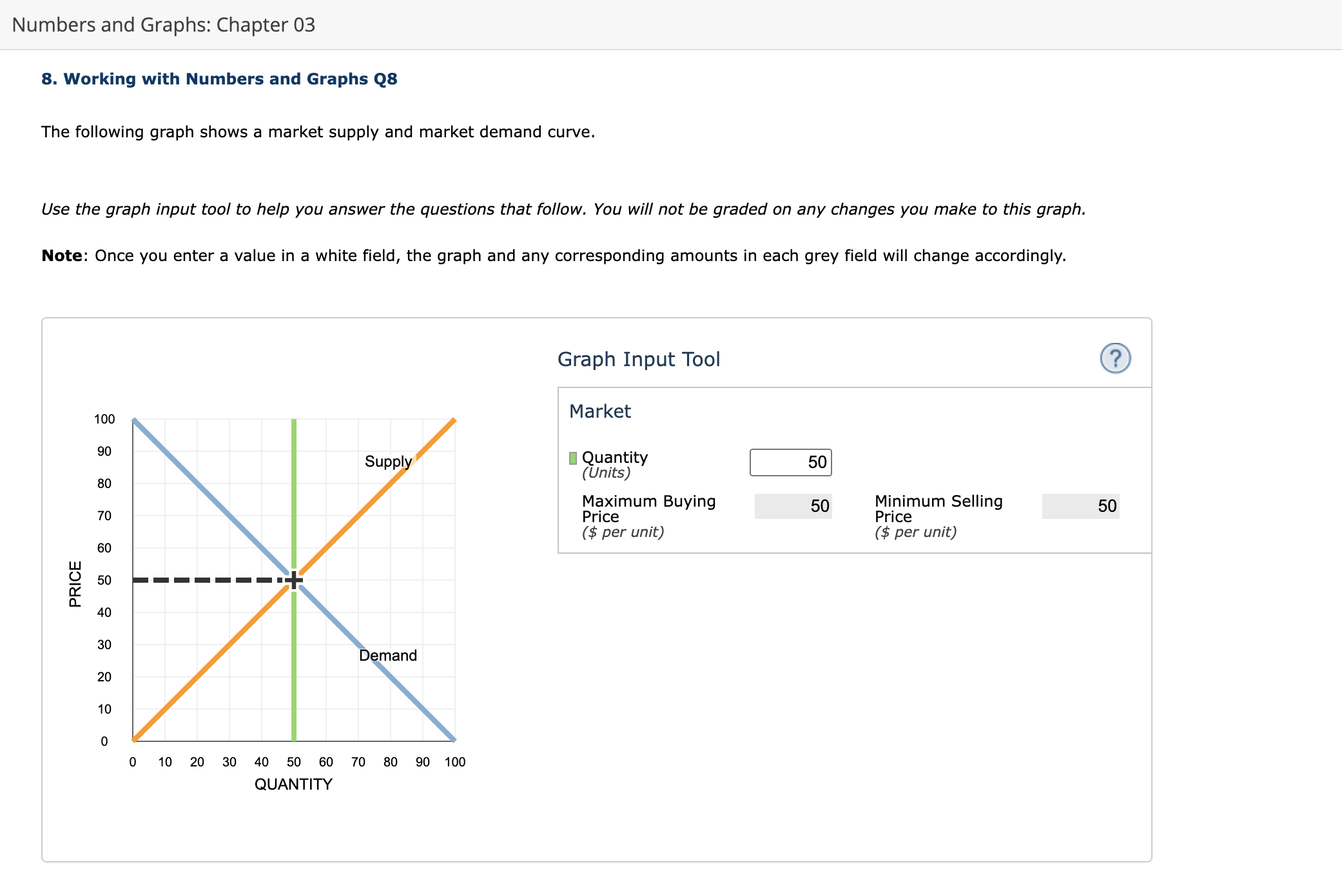 Solved Numbers and Graphs: Chapter 03 Use the previous graph | Chegg.com