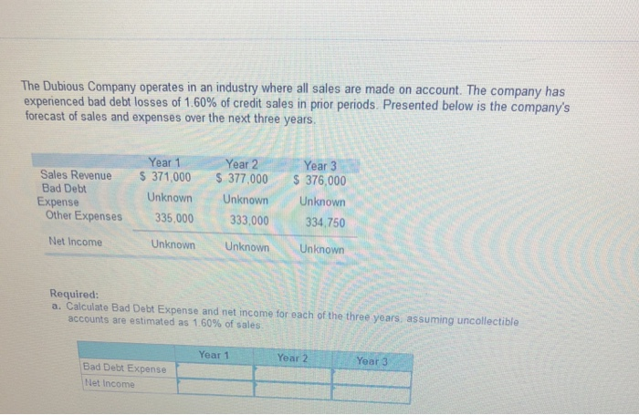 Solved The Dubious Company operates in an industry where all | Chegg.com