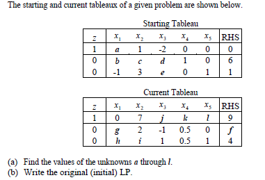Solved The starting and current tableaux of a given problem | Chegg.com