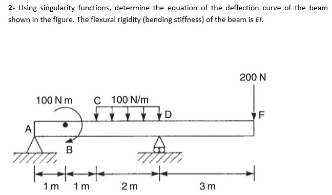 Solved 2- Using singularity functions, determine the | Chegg.com
