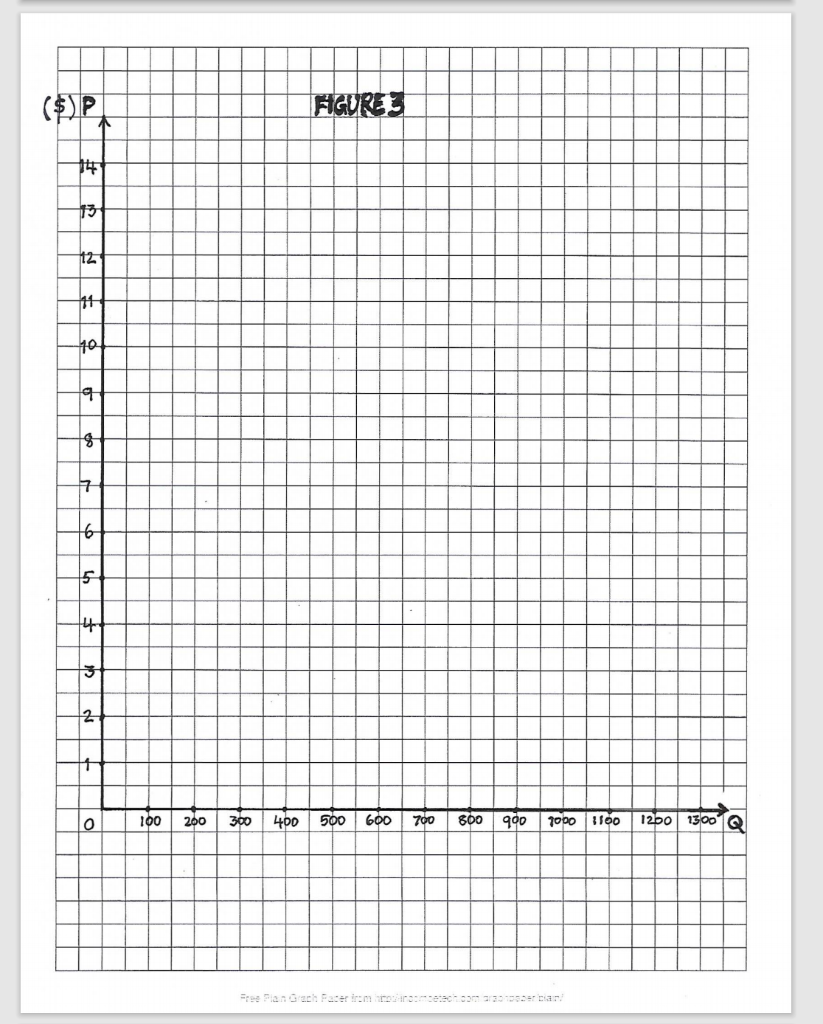Solved (3)(15 POINTS) Use the graph paper provided (FIGURE | Chegg.com