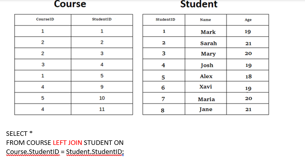 Solved Course Student SELECT * FROM COURSE LEFT JOIN STUDENT | Chegg.com