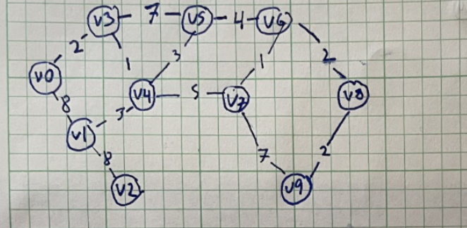 Solved Determine the adjacency matrix of the graph provided. | Chegg.com