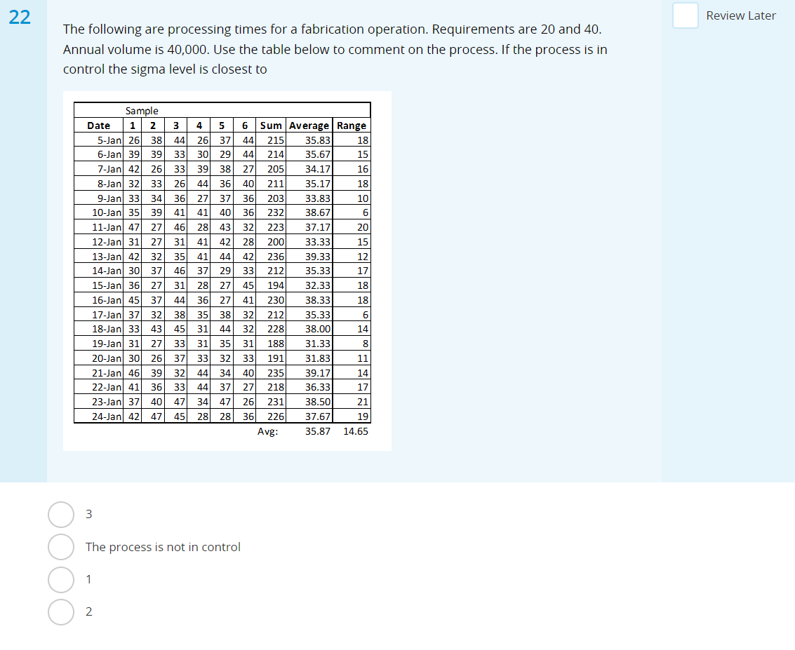 Solved Review Later The following are processing times for a | Chegg.com