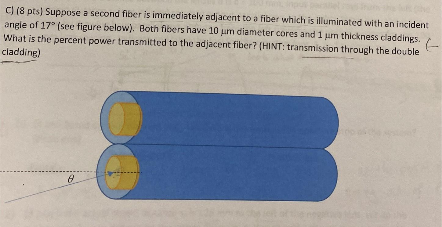 an optical fiber with core index n, and cladding | Chegg.com