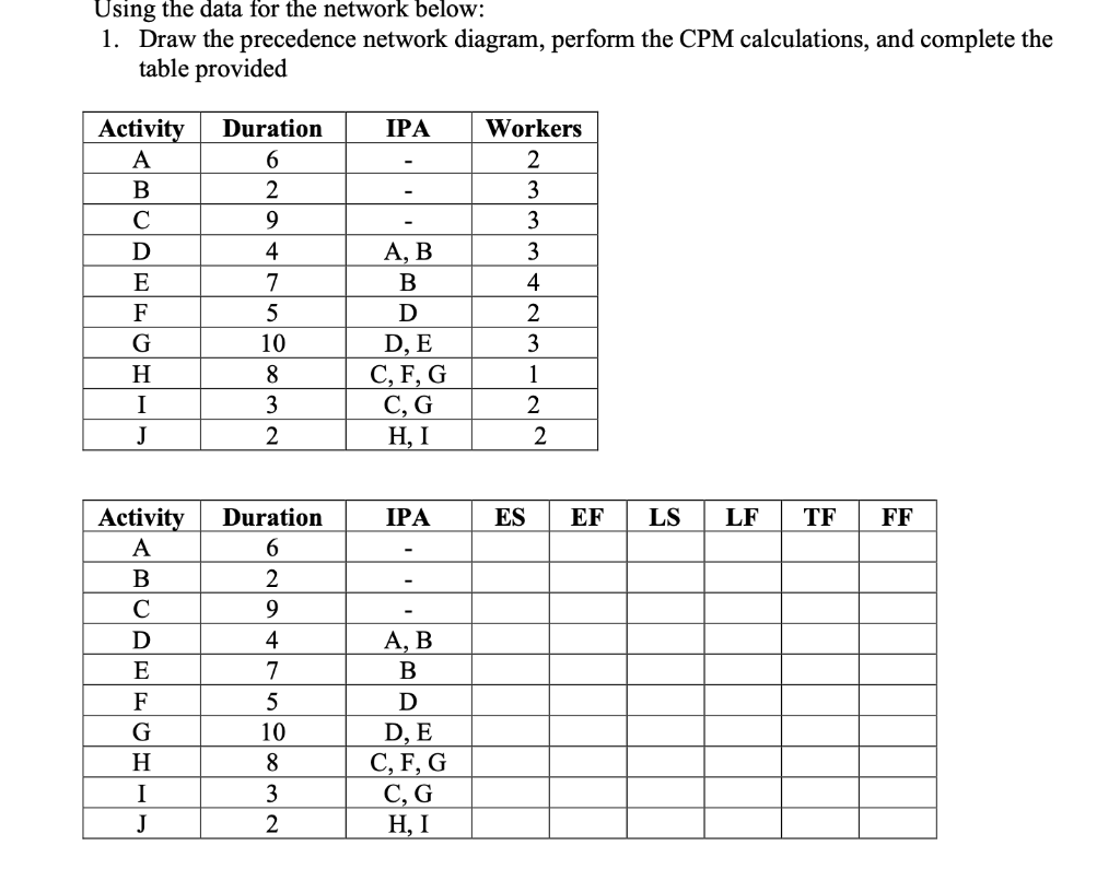 Solved Using the data for the network below: 1. Draw the | Chegg.com