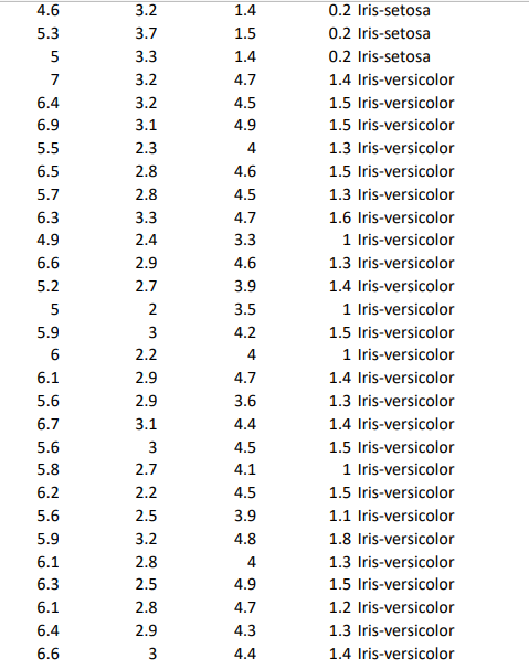 Solved The famous iris dataset (the first sheet of the | Chegg.com