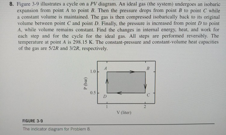 Solved Figure 3-9 illustrates a cycle on a PV diagram. An | Chegg.com