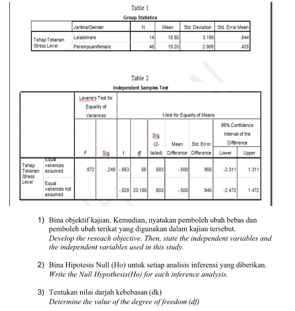 Solved Table 1 Group Statistics Jantina/Gender N Mean Std. | Chegg.com