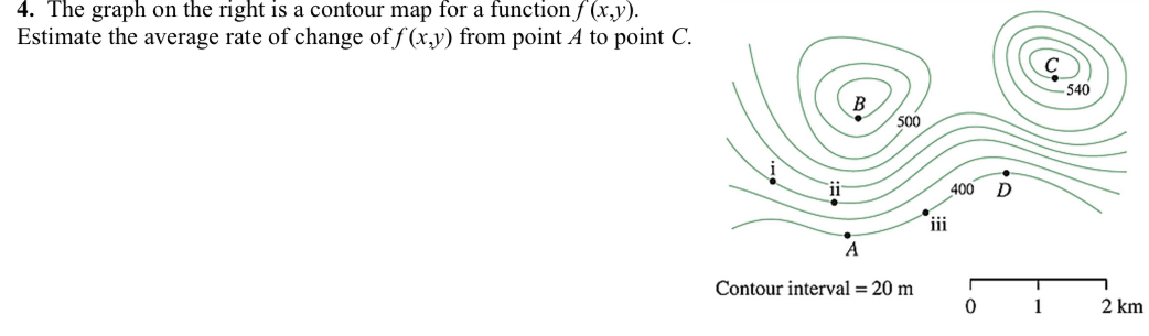 Solved 4. The graph on the right is a contour map for a | Chegg.com