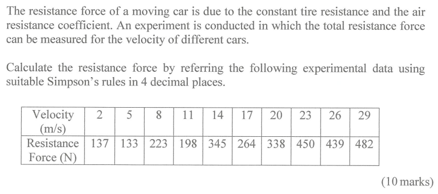 Solved The resistance force of a moving car is due to the | Chegg.com