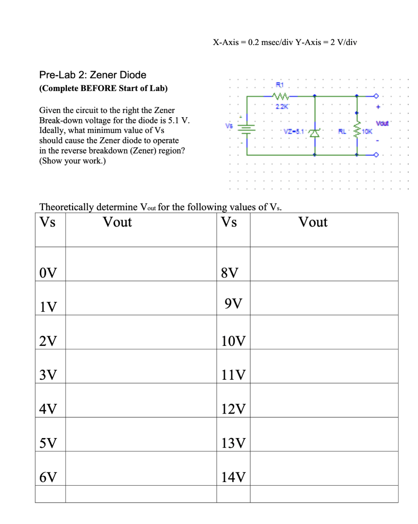 Solved X-Axis 0.2 msec/div Y-Axis- 2 V/div Pre-Lab 2: Zener | Chegg.com