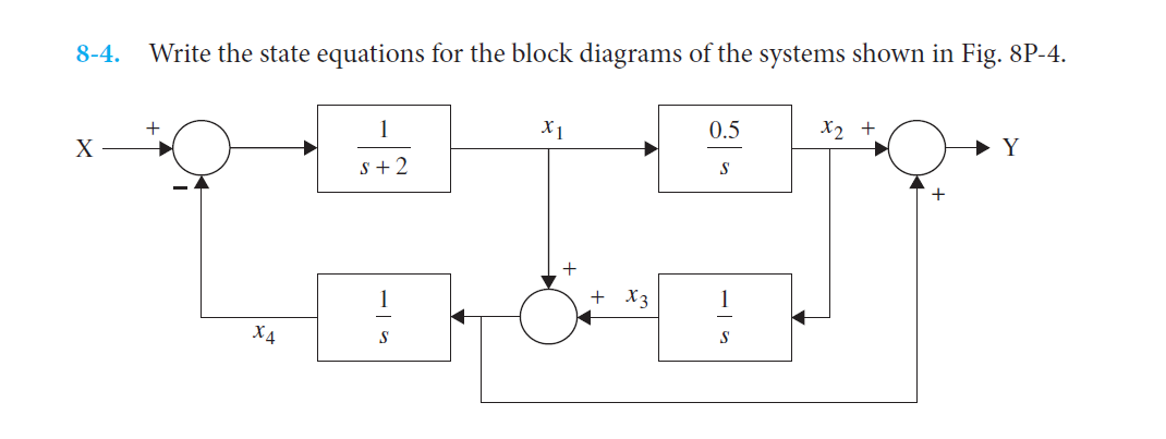 Solved 8-4. Write the state equations for the block diagrams | Chegg.com