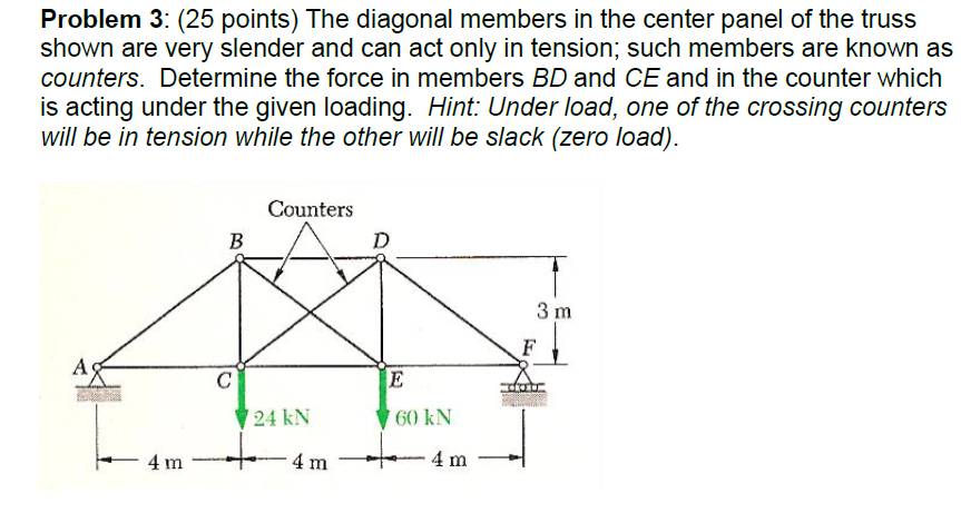 Solved Problem 3: (25 points) The diagonal members in the | Chegg.com