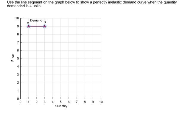 Solved Use the line segment on the graph below to show a | Chegg.com