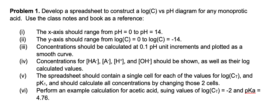 Solved Problem 1. Develop a spreadsheet to construct a | Chegg.com