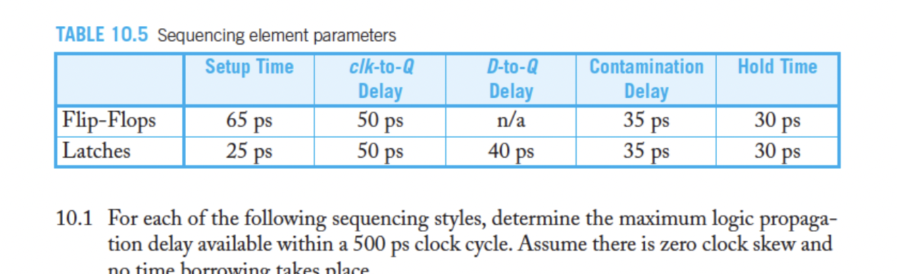 Solved 10.3 For each of the following sequencing styles, | Chegg.com