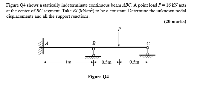 Solved Figure Q4 shows a statically indeterminate continuous | Chegg.com