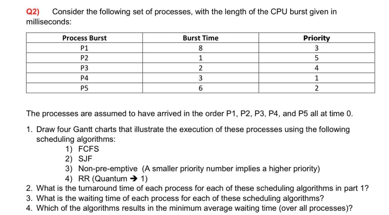 Solved Q2) Consider the following set of processes, with the | Chegg.com