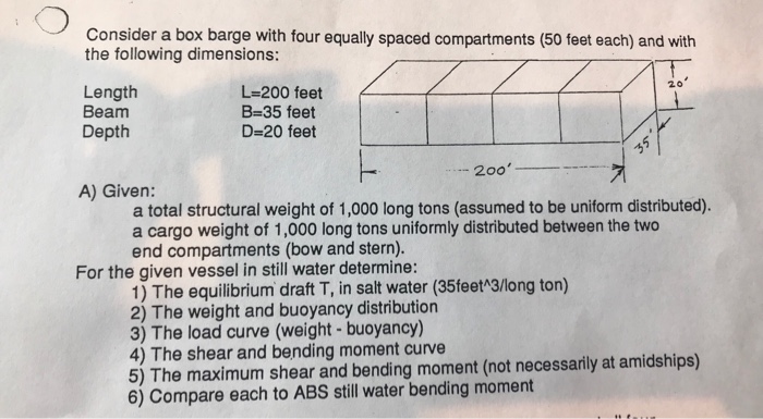 Solved Consider a box barge with four equally spaced | Chegg.com