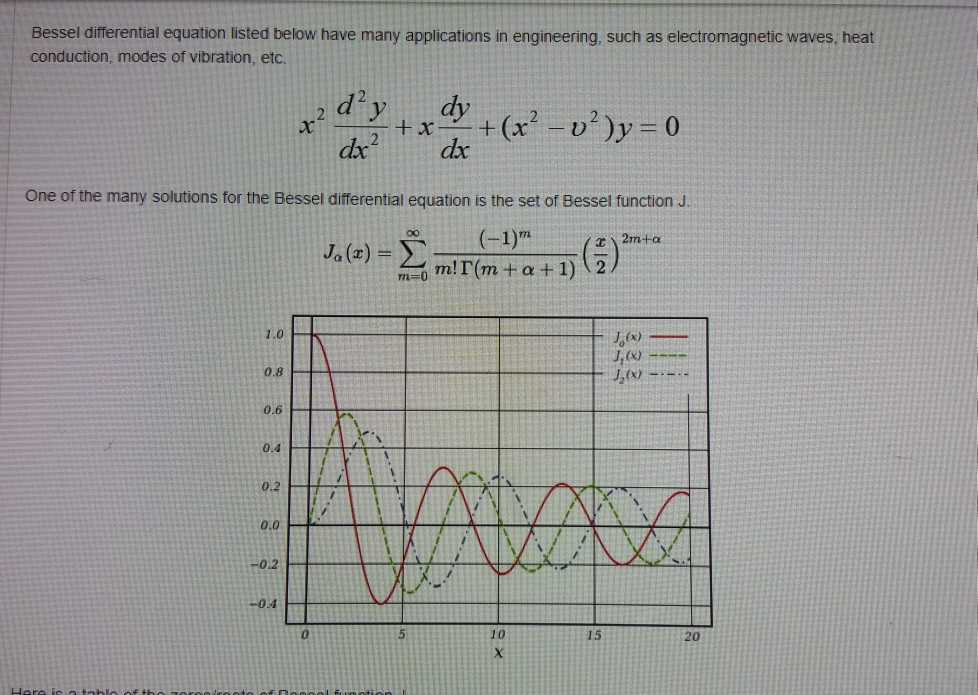 Bessel differential equation listed below have many | Chegg.com