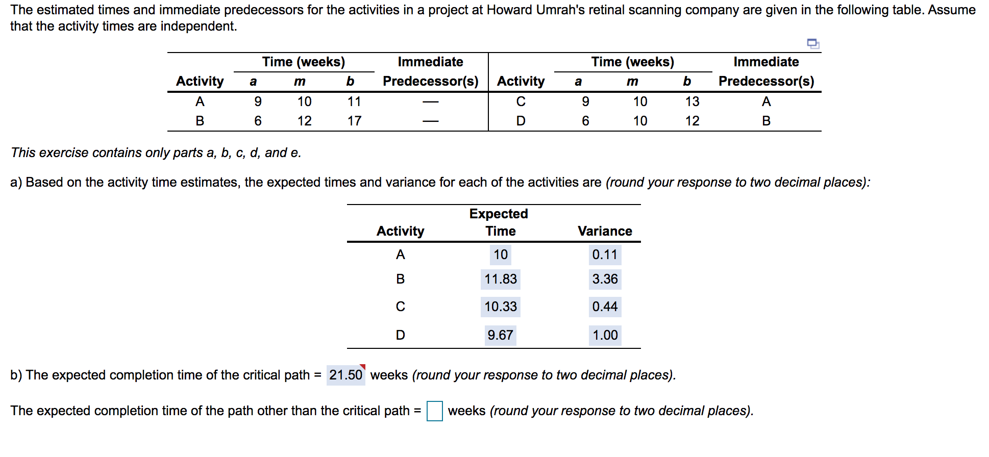 Solved The estimated times and immediate predecessors for | Chegg.com